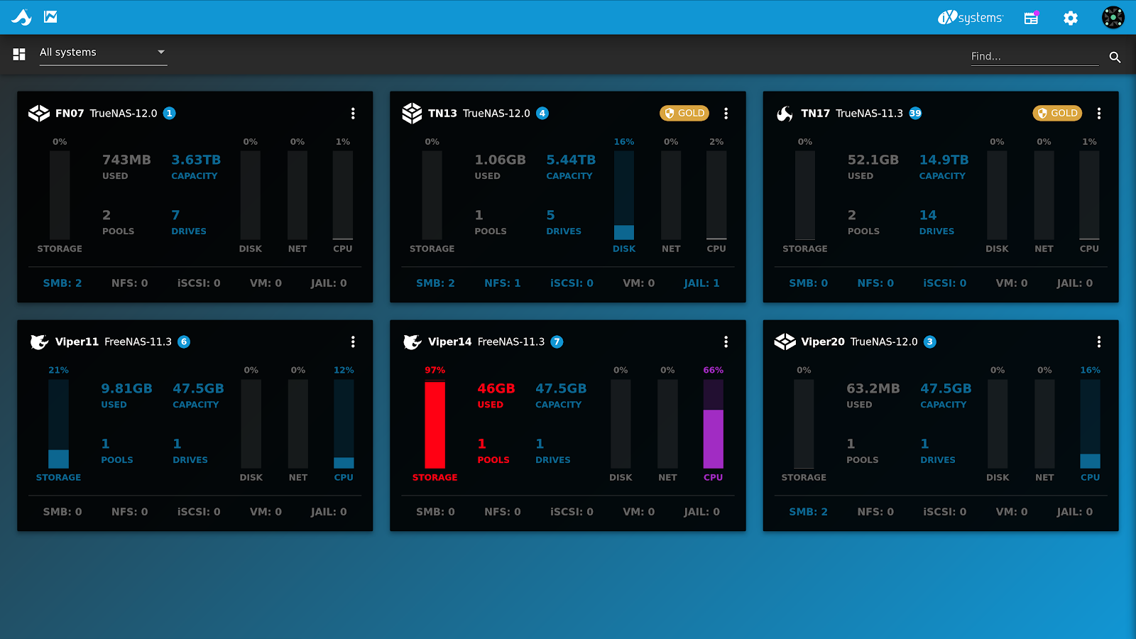 TrueCommand 1.3 Provides Seamless Management of TrueNAS CORE, Enterprise, and SCALE - iXsystems ...