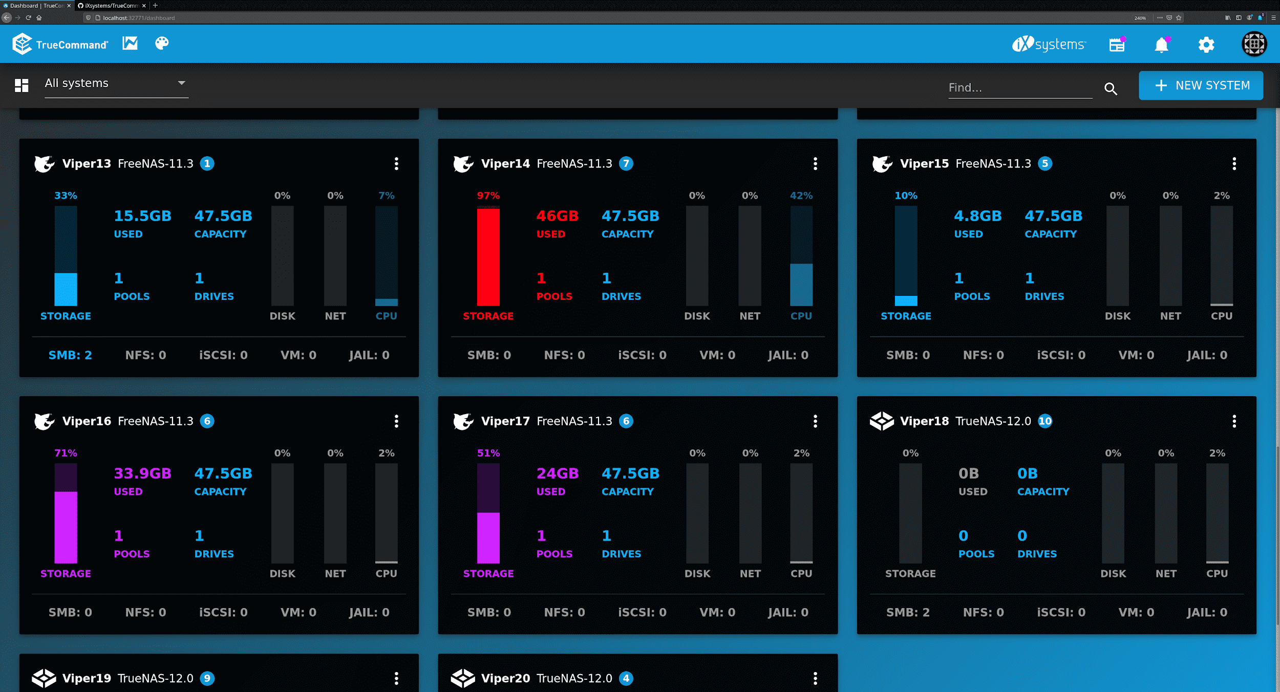 Manage any Remote TrueNAS with TrueCommand Cloud - iXsystems, Inc ...